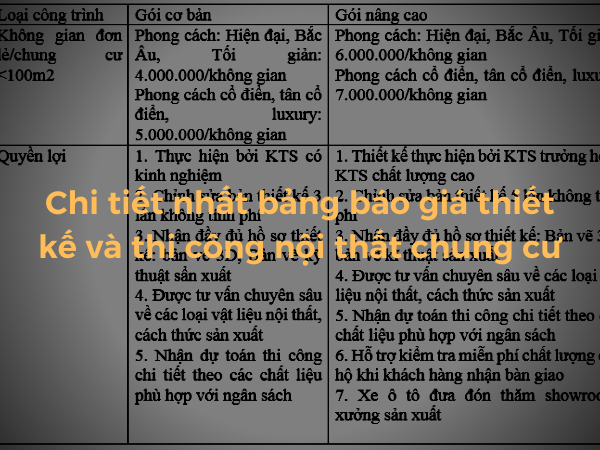 Chi tiết nhất bảng báo giá thiết kế và thi công nội thất chung cư